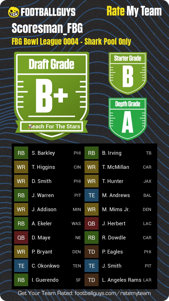 Rate My Team - Scoresman_FBG - FBG Bowl League 0004 - Shark Pool Only ...