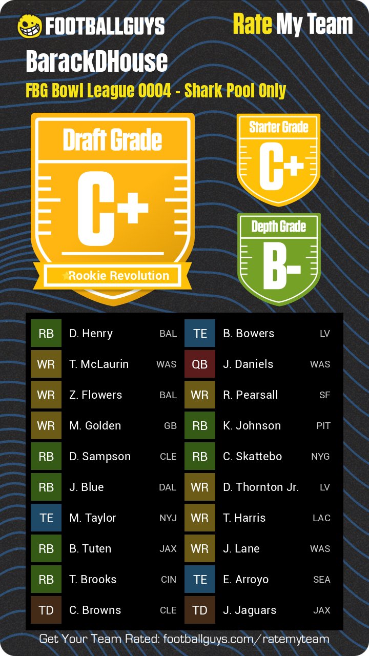 Rate My Team - BarackDHouse - FBG Bowl League 0004 - Shark Pool Only ...